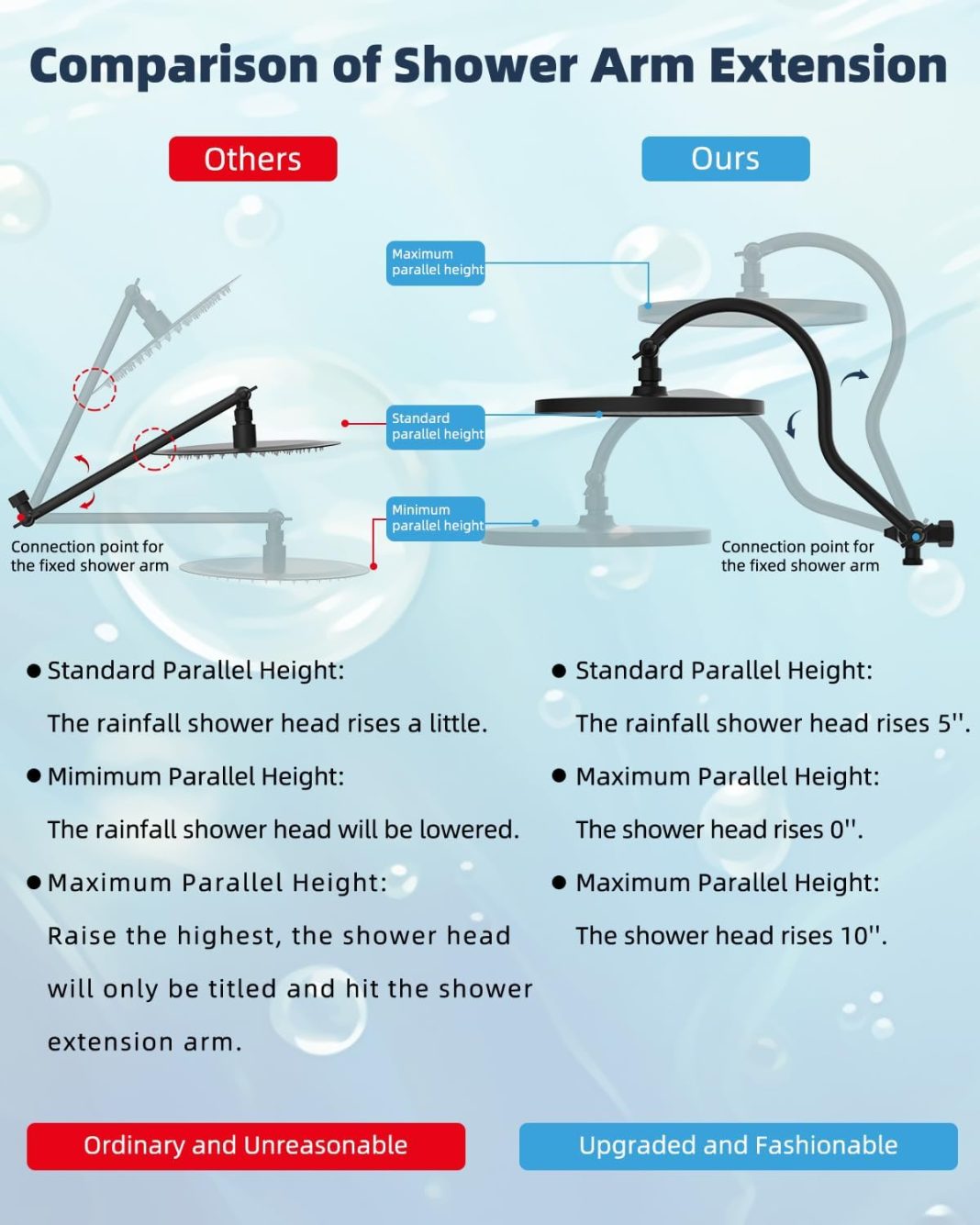 Comparing 5 Shower Products: Self-cleaning, High Pressure, Flexible ...